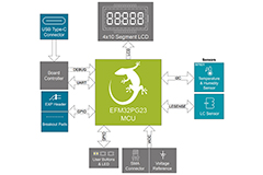 Designing Low-Power Edge IoT Devices | DigiKey